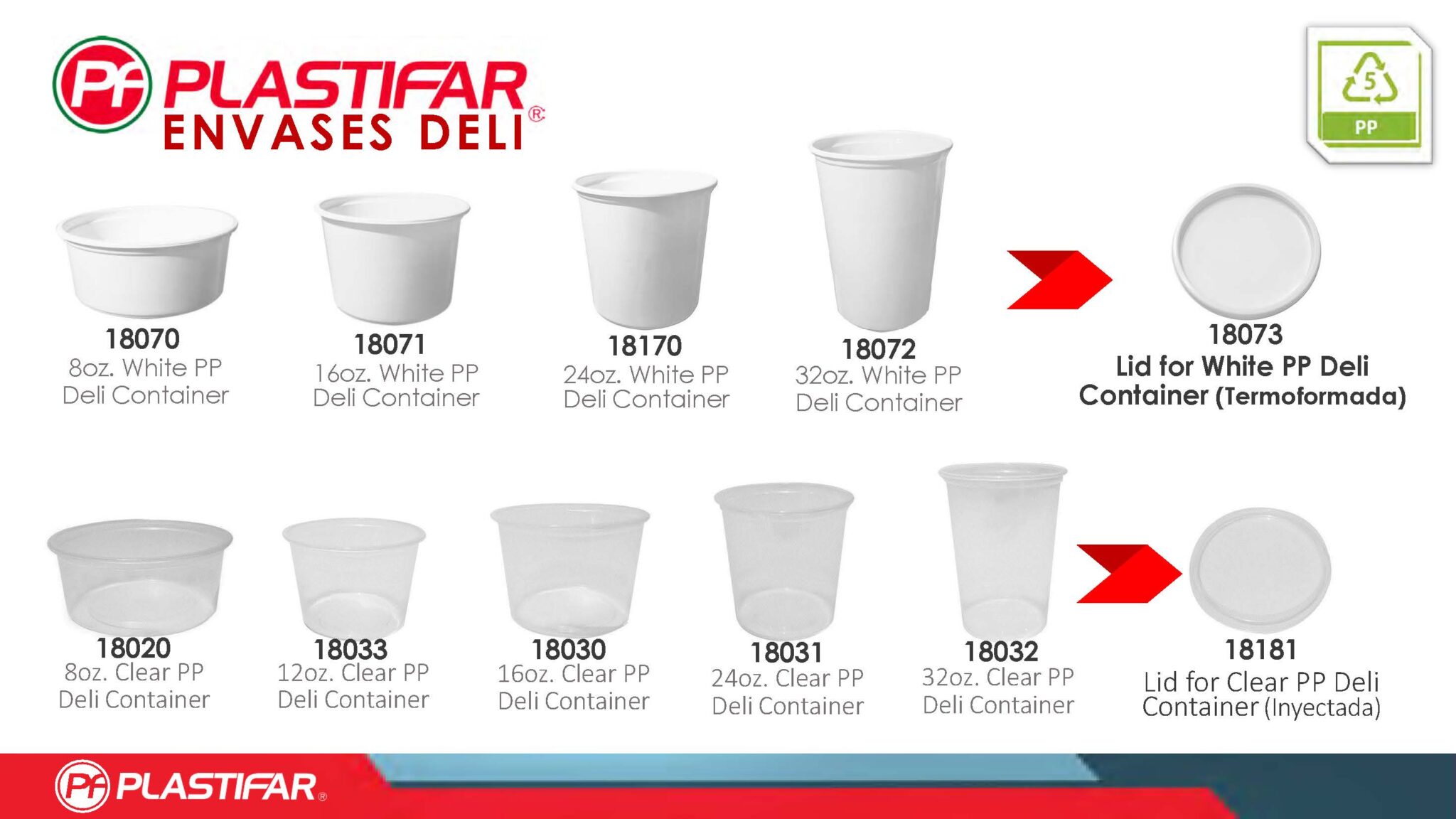 Plastifar - SCS GROUP, PR